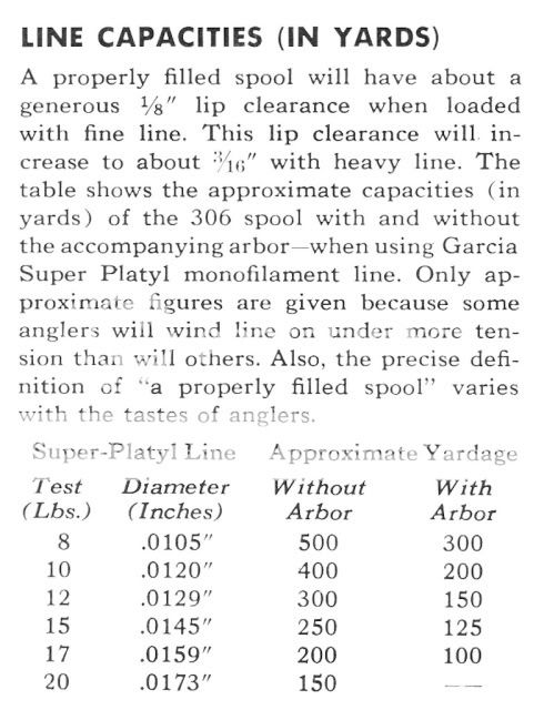 Old Mitchell Spool Capacity Charts - Articles - Community - The ...